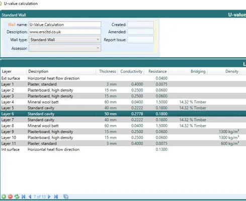 The Significance of U-Values in Buildings and Construction